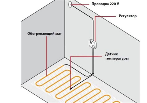 Теплый пол под плитку, электрический и водяной теплый пол под плитку ...