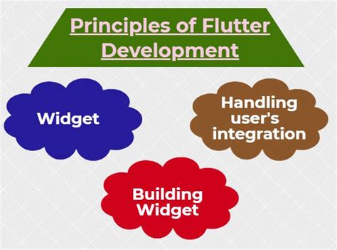 Flutter Technology The New In Demand Mobile App Development Framework