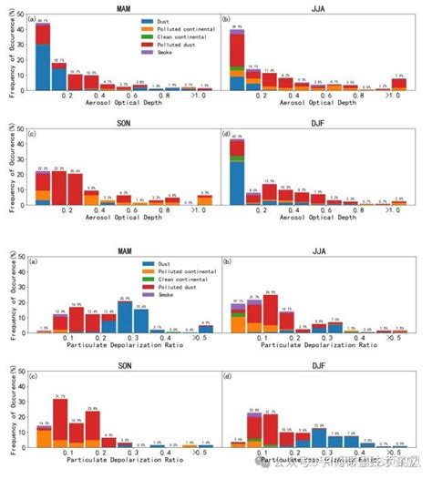 基于python星载气溶胶数据处理与反演分析、calipso气溶胶数据处理及反演分析、深度学习简介与深度学习处理modis 知乎