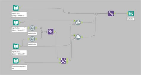 Dynamic Rename Headers And Ordering In Sheets Overkill For Alteryx
