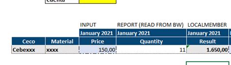 Solved Sap Bpc Epm Report With Combination Of Input And R Sap