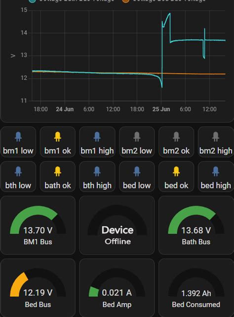 Show Unavailable Entity As A Static Icon Or Image Frontend Home Assistant Community