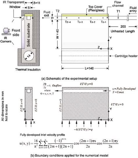 A Schematic Of The Experimental Setup And B Boundary Conditions