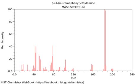 1 4 Bromophenylethylamine