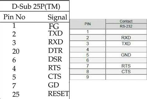 How To Connect For Rs232 With Xon Xoff Or Dtr Dts Handshaking Ide 1 X Arduino Forum