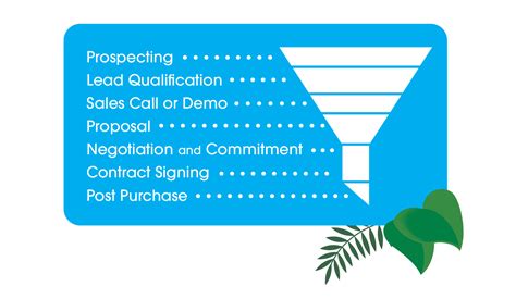 What Is A Sales Pipeline And How Do You Build One