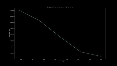 【c60】基于python飞行轨迹bfs算法 Python 索炜达电子