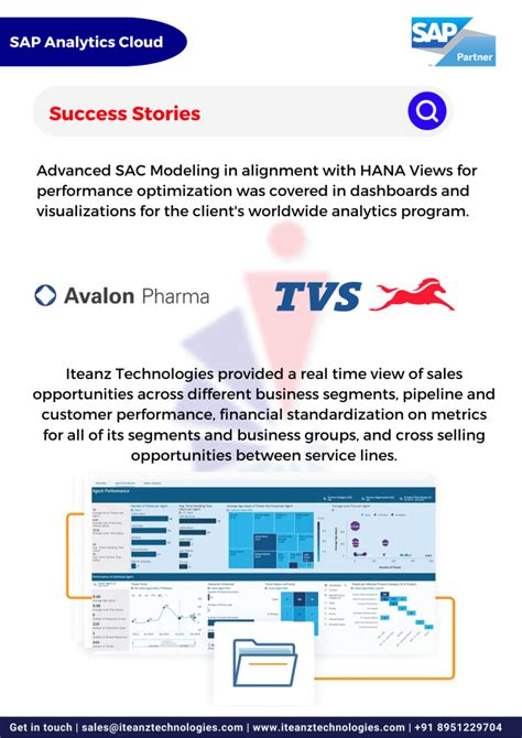 Sap Analytics Cloud Bi Planning And Predictive Analysis Iteanz