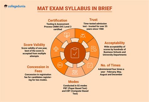 Mat Syllabus 2024 Revised Check Section Wise Syllabus Important