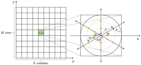 Electronics Free Full Text Multi Underwater Gliders Coverage Path Planning Based On Ant
