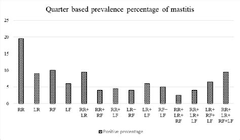 Section Of Mammary Tissue Showing A Cellular Infiltration Increased
