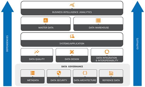Data Management Solutions Realsoft