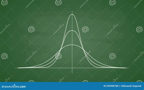 Standard Normal Distribution Gauss Distribution On A Green School Board Stock Vector