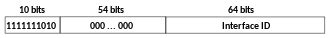 IPv6 Wikipedia