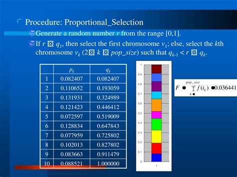 Ppt Genetic Programming For Forest Fires Classification Powerpoint Presentation Id 9421381