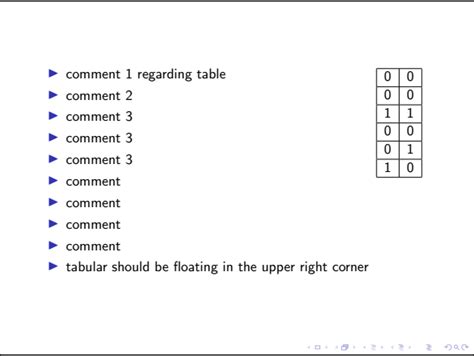 Beamer Position A Tabular On The Corner Of A Slide Tex Latex