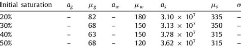 gaussian decomposition input coefficients for fine sand download