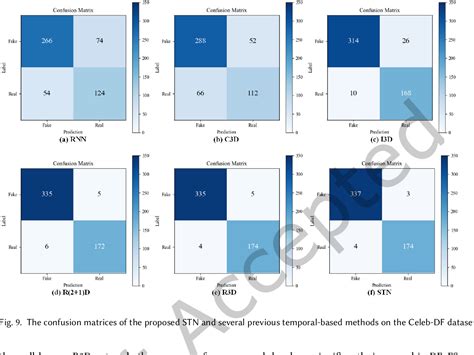 Figure 9 From Detecting Deepfake Videos Using Spatiotemporal Trident