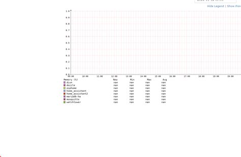 Docker App Issue Issue 12933 Librenms Librenms GitHub