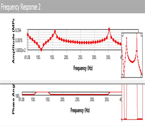 The Deformation Of Conventional Steel Leaf Spring Download Scientific Diagram