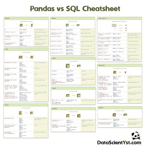 Pandas Cheat Sheet Data Cleaning