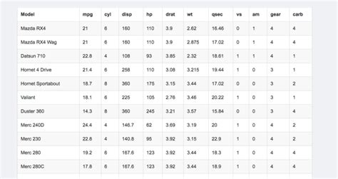 Javascript — All About Semicolons By Marudhu Pandiyan G Medium