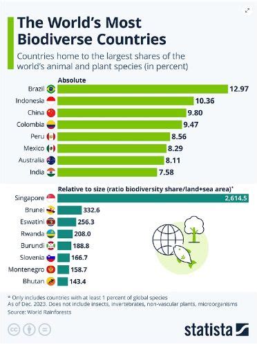 Visualstoinspire Businessintelligence Datascience Powerbi Tableau Create And Learn