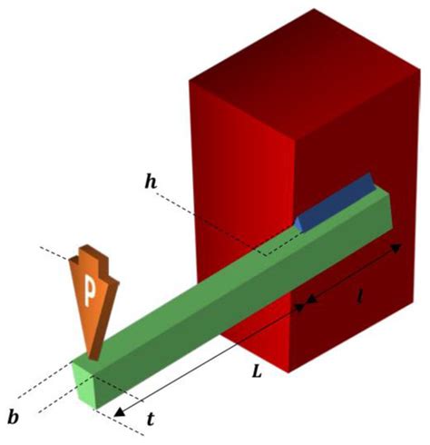 Mathematics Special Issue Intelligence Optimization Algorithms And