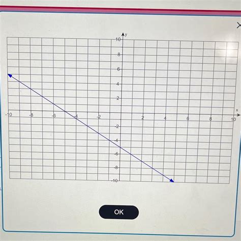 Solved Decide Whether The Relation Defined By The Graph To