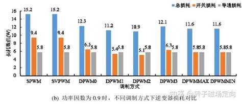 什么是dpwm调制方式？ 知乎