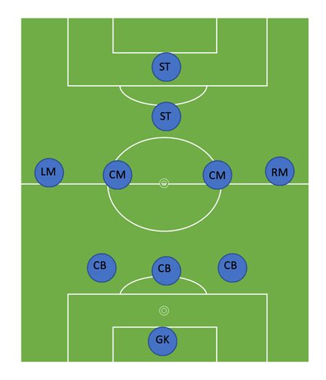 V Soccer Formations In Depth Guide