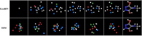 Figure 3 From Unified Generative Modeling Of 3d Molecules Via Bayesian