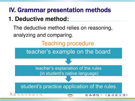 Ppt Unit 7 Teaching Grammar Powerpoint Presentation Free Download