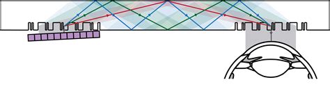 Waveguide Ar Glasses 2024 Model Hanny Kirstin