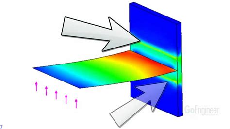 Solidworks Simulation Shell Offset Examples Youtube