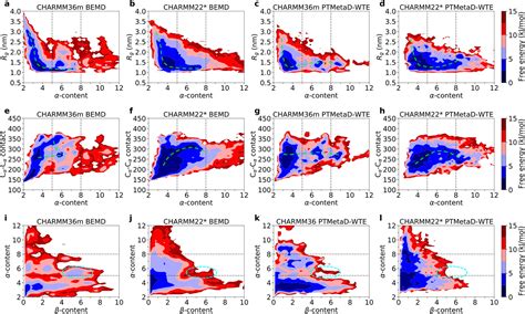 modeling the structure and interactions of intrinsically disordered