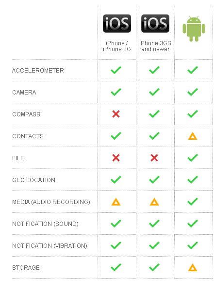 Html5 搭建移动web应用 Gzterrytan 博客园