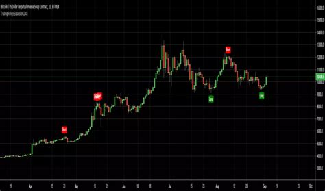 Trading Range Expansion Indicator By Benimaru2050 TradingView