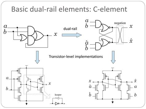 Ppt Dual Rail Control Logic For Enhanced Circuit Robustness Powerpoint Presentation Id2466591
