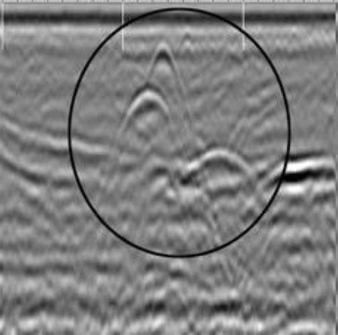 How Gpr Works Geoscy