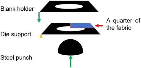 A Textile Architecture Based Discrete Modeling Approach To Simulating