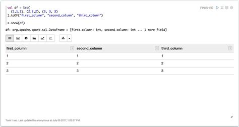 emr notebook jupyter vs zeppelin by khushbu agrawal medium