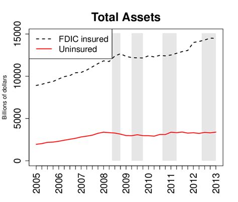 Federal Funds Purchases Of Us Banks Download Scientific Diagram