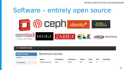OpenStack服务监控深度分析