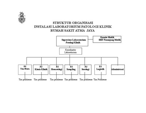 Struktur Organisasi Lab 2015a Pdf