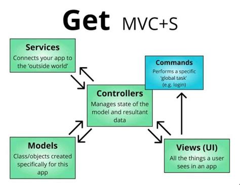 Eman Noor On Linkedin Flutter Flutterdeveloper Flutterdev