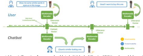 Figure 2 From User Attention Guided Multimodal Dialog Systems