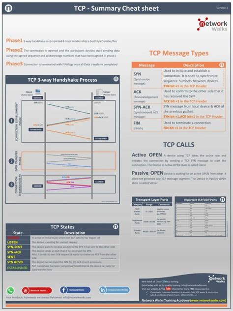 Mohamed Abukar On Linkedin Softwareengineering Networking Fundamentals