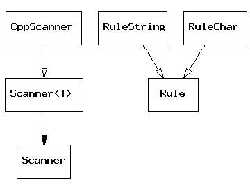 Cpptools Documentation