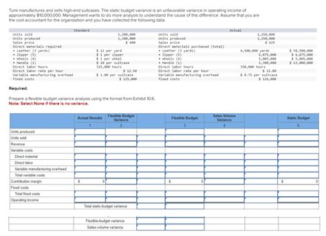 Tumi Manufactures And Sells High End Suitcases The